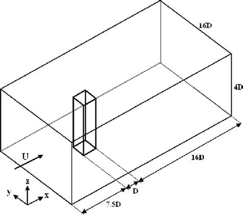 Geometry Computational Domain And Dimensions Download Scientific Diagram
