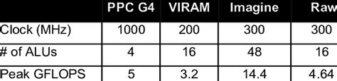 Processor Parameters Download Table Processor Parameters Download Table