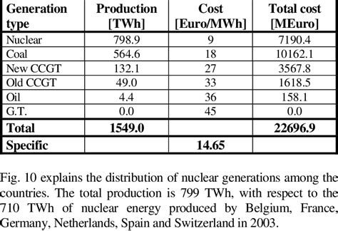 Total Production Costs In The Unconstrained Case Download Table