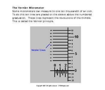 Reading A Micrometer By STEMtopics TPT