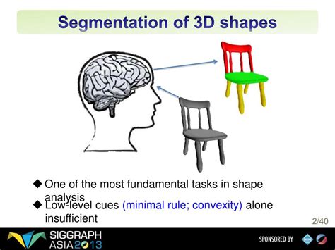 Ppt Projective Analysis For 3d Shape Segmentation Powerpoint