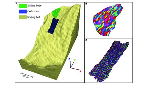 Discrete Element Model Of The Xinmo Catastrophic Landslide A 3dec Download Scientific