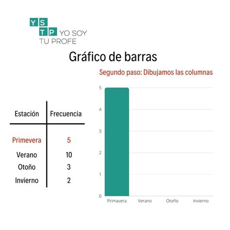 ¿sabes Cómo Realizar Un Gráfico De Barras Ponte Al Día Con La