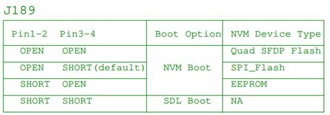 Issues About Ethernet Gateway Use Case Of Goldvip On Rdb3 Board Nxp Community