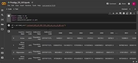Video Vidhi Patel On Linkedin Datascience Intern Prodigyinfotech