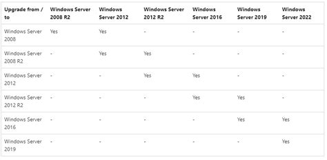 2 Koniec Wsparcia Windows Server 2012 R2 Co Dalej Migracja Czy