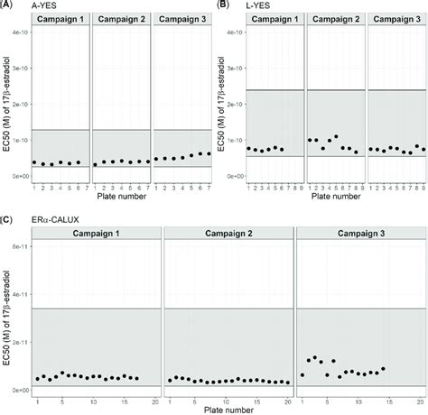 Stability Of Test Performances Depicted As Variability In The 50