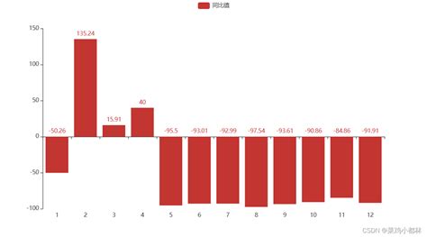 数据分析实战项目——自行车销售数据分析自行车购买历史数据 Csdn博客