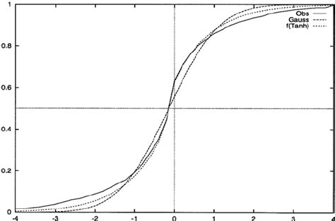 Φ E X Φ G X And The Normalised Accumulated Histogram Download
