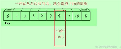 数据结构之八大排序（下） Csdn博客