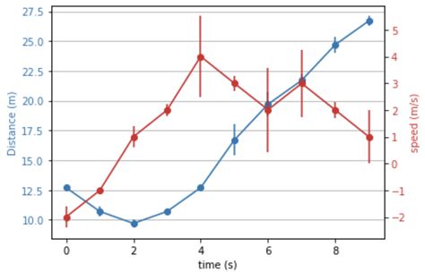 Remote Sensing Free Full Text Towards Semantic Slam 3d Position And Velocity Estimation By