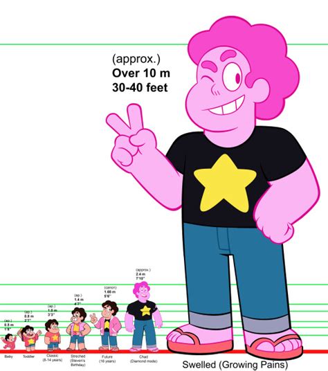 I Made A Height Chart Of Steven With His Different Forms While SU Is Known For It S Height I Made A Height Chart Of Steven With His Different Forms While SU Is Known For It S Height
