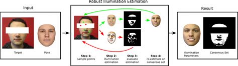 Robust Illumination Estimation Our Ransac Like Algorithm Compare Download Scientific Diagram