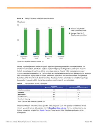 Cisco Visual Networking Index Global Mobile Data Traffic Forecast Update PDF