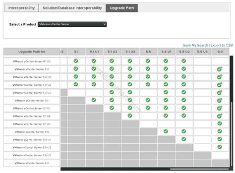 How To Prepare For Vmware Vsphere Upgrade Settlersoman A Settler In The Sddc World
