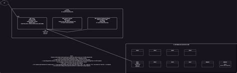 Vlan Trunk With An Ip Address Not Working Correctly Beginner Basics Mikrotik Community Forum