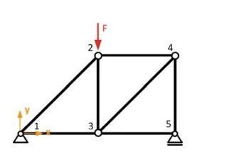 Calculate The Nodal Point Displacements At Nodal Chegg