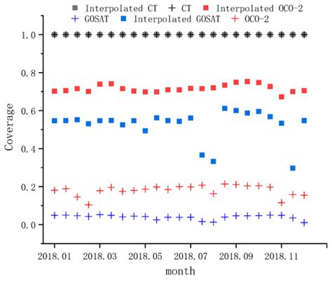 Atmosphere Free Full Text Xco2 Fusion Algorithm Based On Multi Source Greenhouse Gas