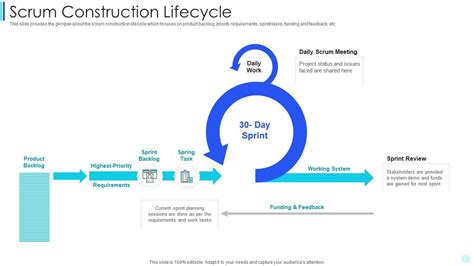 Scrum Development Scrum Construction Lifecycle Presentation Graphics Presentation Powerpoint