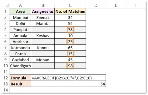 AVERAGEIF Function In Excel Finding Average With Condition
