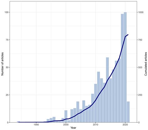 Nhess A Web Based Gis Web Gis Database Of The Scientific Articles On Earthquake Triggered