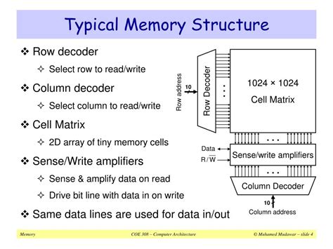 Ppt Memory Powerpoint Presentation Free Download Id4890173