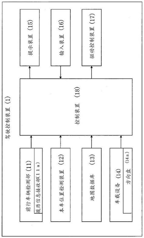 Driving Control Method And Driving Control Device Eureka Patsnap