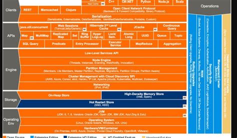 hazelcast imdg in 2022 reviews features pricing comparison pat
