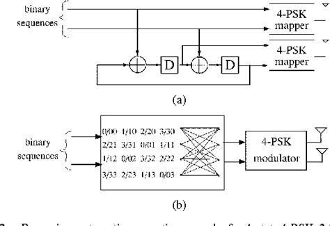 figure 1 from performance of parallel concatenated space time codes semantic scholar