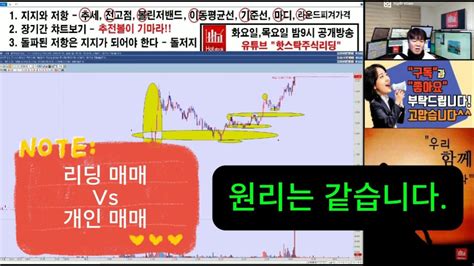 리딩 매매 Vs 개인 매매단타스윙추세실시간라이브주식방송주식주식강의주식공부주식기법주식투자수급봉기준봉종베