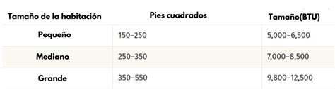 Cómo Seleccionar El Tamaño Adecuado Para Su Aire Acondicionado De
