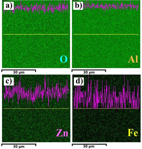 Edx Elemental Mapping Analysis And X Ray Intensity Of Characteristic