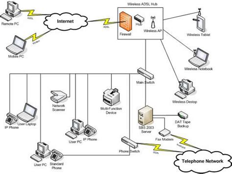 Hardware Networking Network Diagram