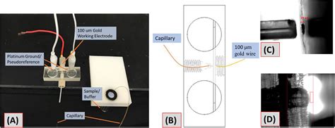 Figure 1 From The Use Of A 3d Printed Microfluidic Device And Pressure Mobilization For