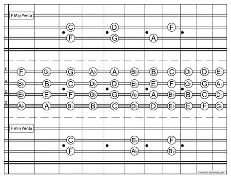 Pentatonic Scales 24 512hatsmusic