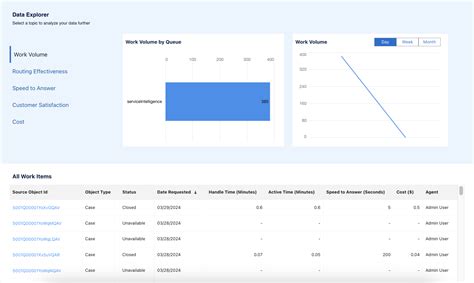 Make Data Driven Decisions With Salesforce Service Intelligence Salesforce Ben