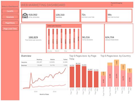 Srishti Shukla On Linkedin Dataanalystjobs Tableau Excel Marketing Marketinganalytics…