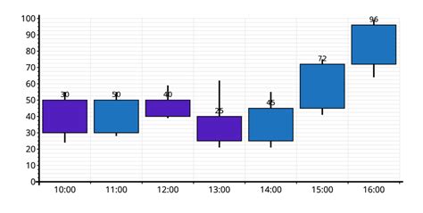 Graph Documentation E2pdf Export Pdf Tool For Wordpress