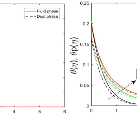 Schematic Diagram Of Flow Of Couple Stress Dusty Fluid Download Scientific Diagram