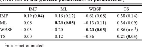 Table 1 From Fine Mapping Of Quantitative Trait Loci Underlying Sensory Meat Quality Traits In