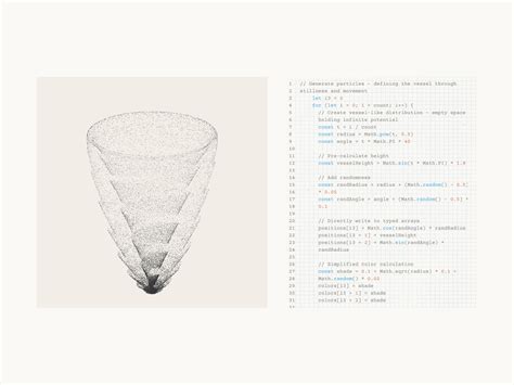 Example Of Art And Code Aards