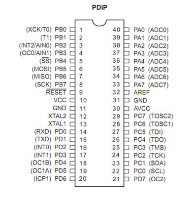Arsip Ku Sekilas Dasar Mikrokontroler AVR