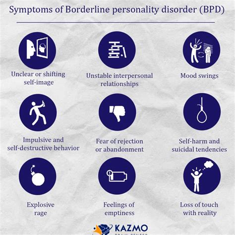Borderline Personality Disorder Symptoms