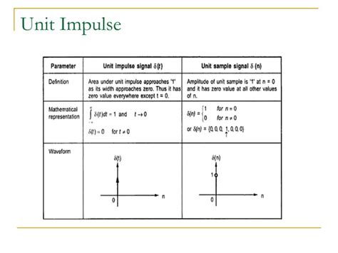 Sampling Process Aliasing Effect Quantization Ppt