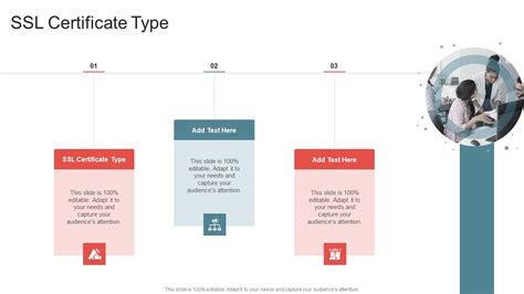 SSL Certificate Type In Powerpoint And Google Slides Cpb PPT Template