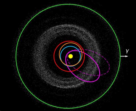 Ecliptic Plane Solar System