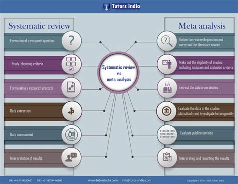 Ppt Systematic Review Vs Meta Analysis Powerpoint Presentation Free