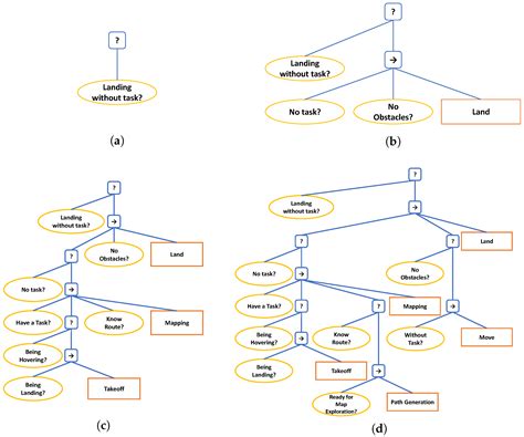 Mutual Cooperation System For Task Execution Between Ground Robots And Drones Using Behavior