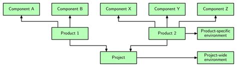 Input And Compilation Project And File Management Wiki