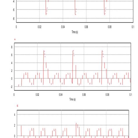 Signal Waveforms Of A Bldc Motor Download Scientific Diagram